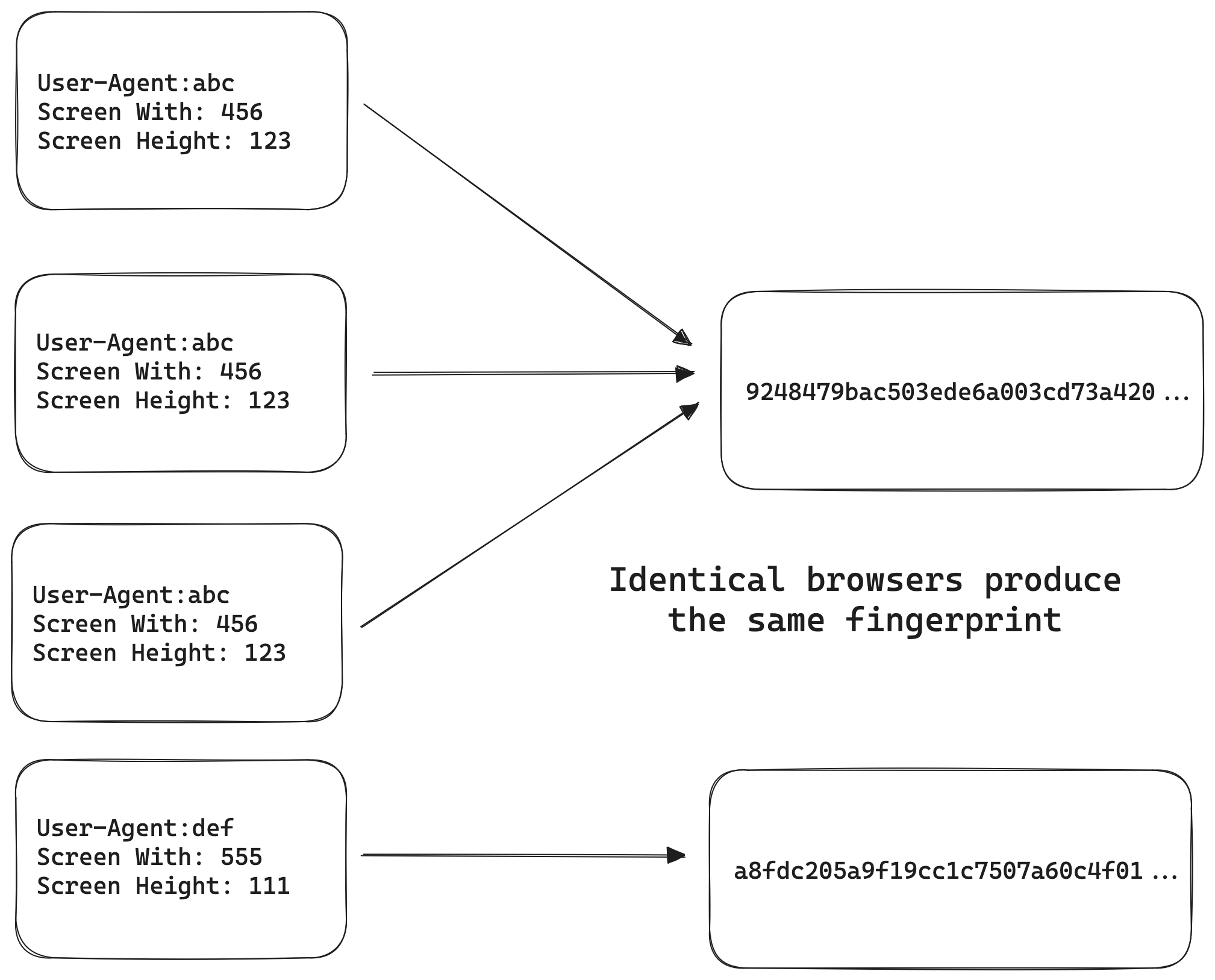 Fingerprinting == Tracking?