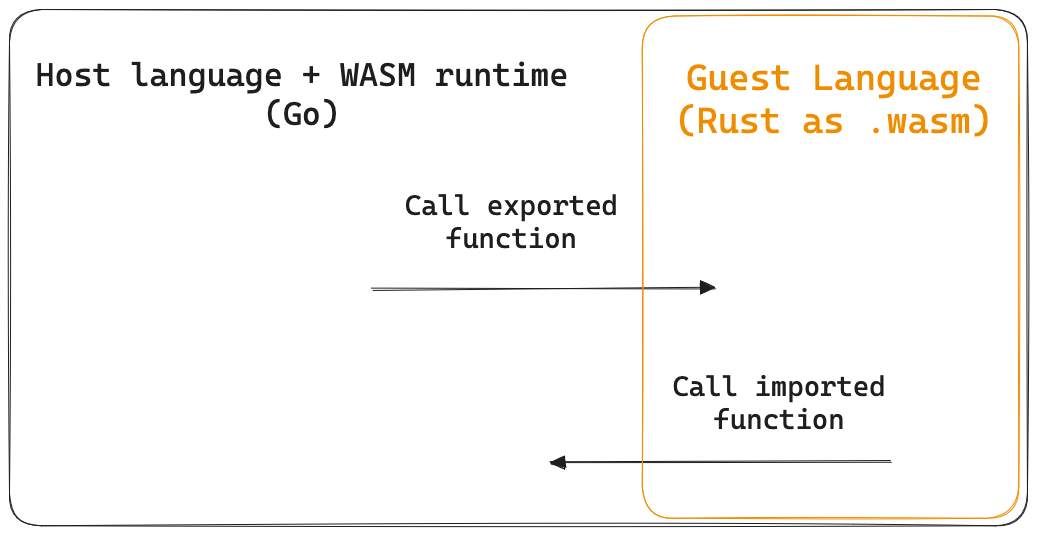 WebAssembly: A promising technology that is quietly being sabotaged