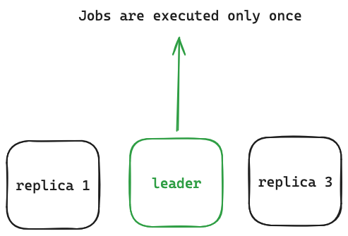Leader election with PostgreSQL's advisory locks