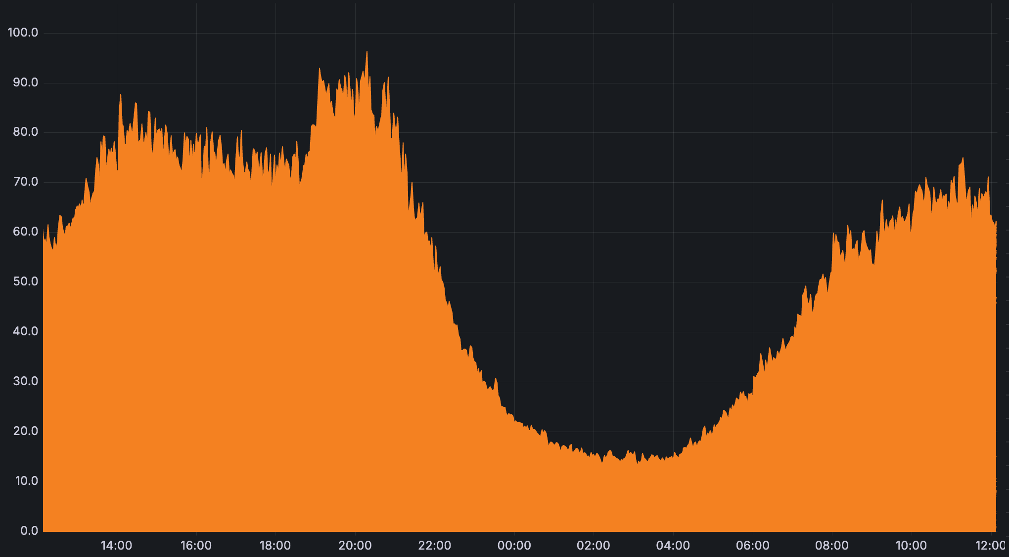 Comparing AWS S3 with Cloudflare R2: Price, Performance and User Experience